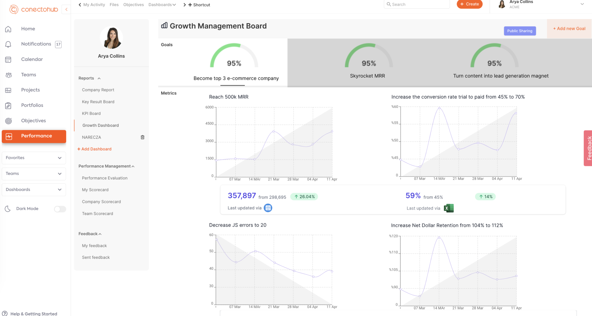 Empower, Elevate, Excel: Scaleup CEO’s Guide to High-Impact Teams ...