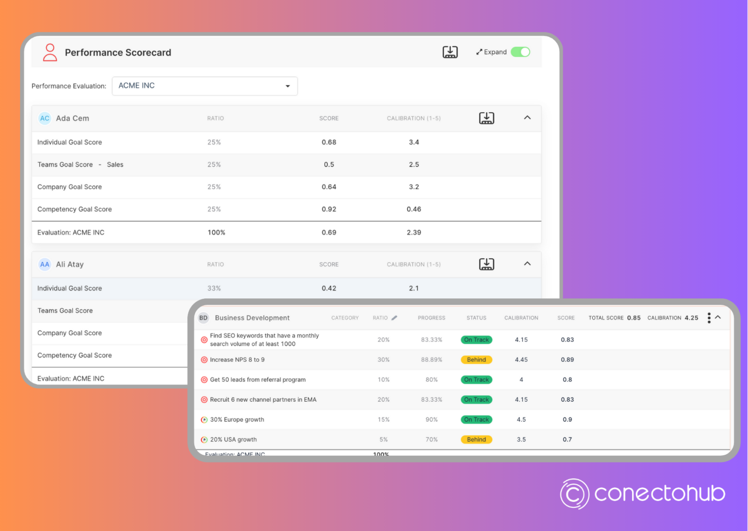 How to Do Performance Management in Excel - ConectoHub